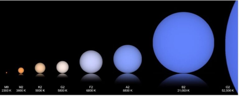 New survey of nearest stars reveals best spots for life