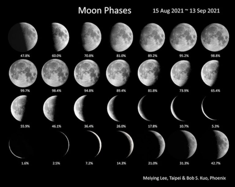 4 keys to understanding moon phases | EarthSky