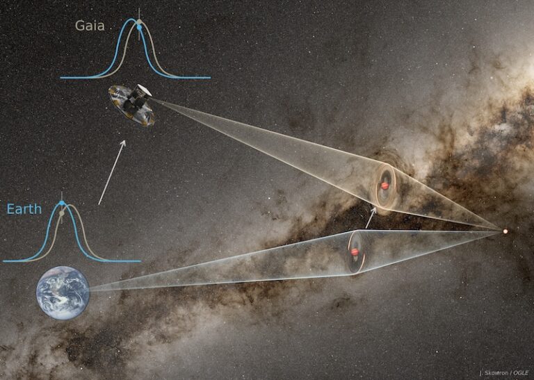 Saturn-mass rogue planet revealed in unique new observations