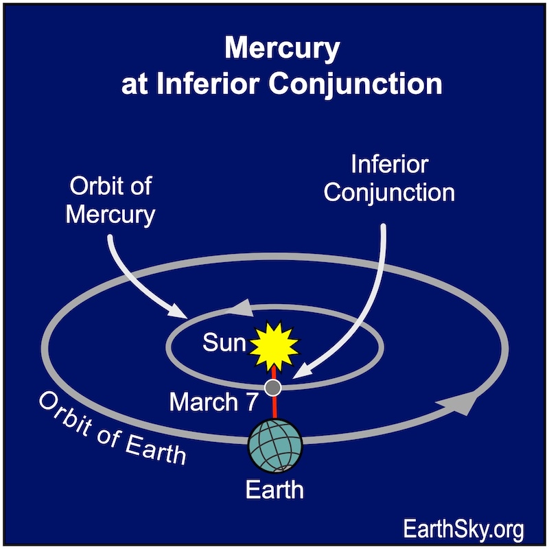 Visible planets and night sky guide for March