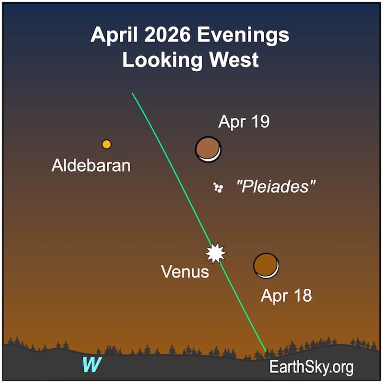 Visible planets and night sky guide for April