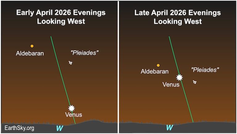 Visible Planets and Night Sky Guide for March and April 2026 | Deep ...