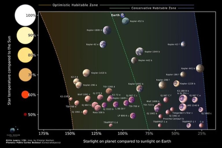 45 best planets for life revealed in real-life ‘Project Hail Mary’