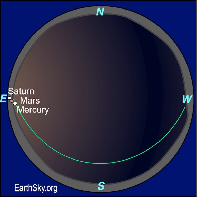 Visible planets and night sky guide for April